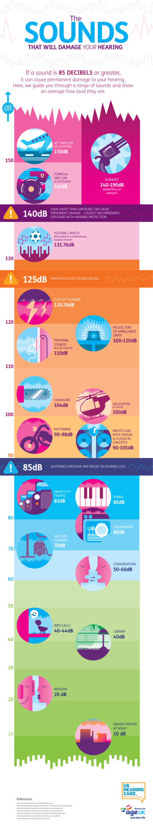The Sounds That Will Damage Your Hearing | Zoom Health